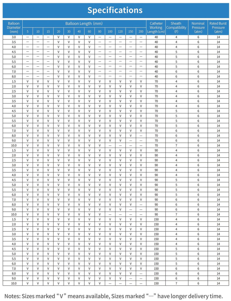 MINERVA SC - CATETER DE DILATAÇÃO DE BALÃO OTW PTA 0,018'' - BROSMED ...